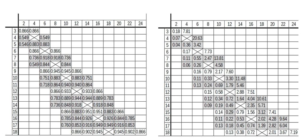 Non-conventional design of concentrated windings - Electric Motor ...