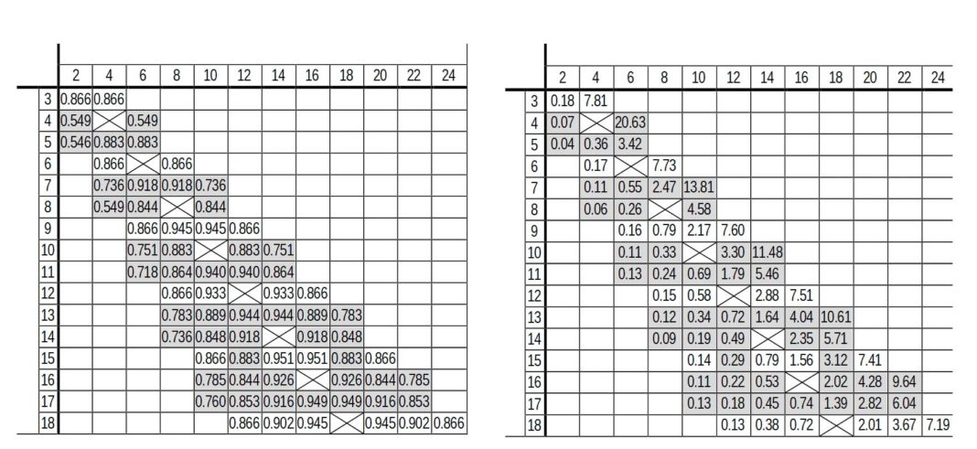 Non-conventional design of concentrated windings - Electric Motor ...