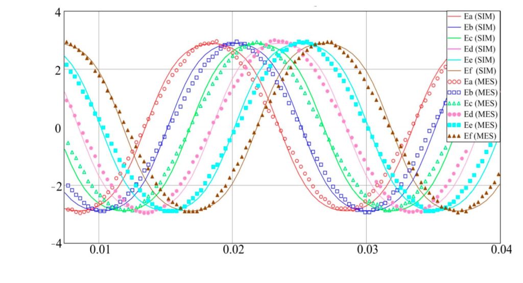Non-conventional design of concentrated windings - Electric Motor ...