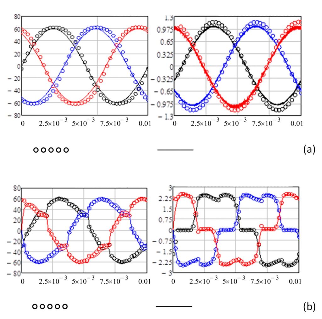 Non-conventional design of concentrated windings - Electric Motor ...