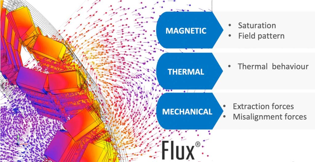 Magnetization process for PM rotors - Electric Motor Engineering