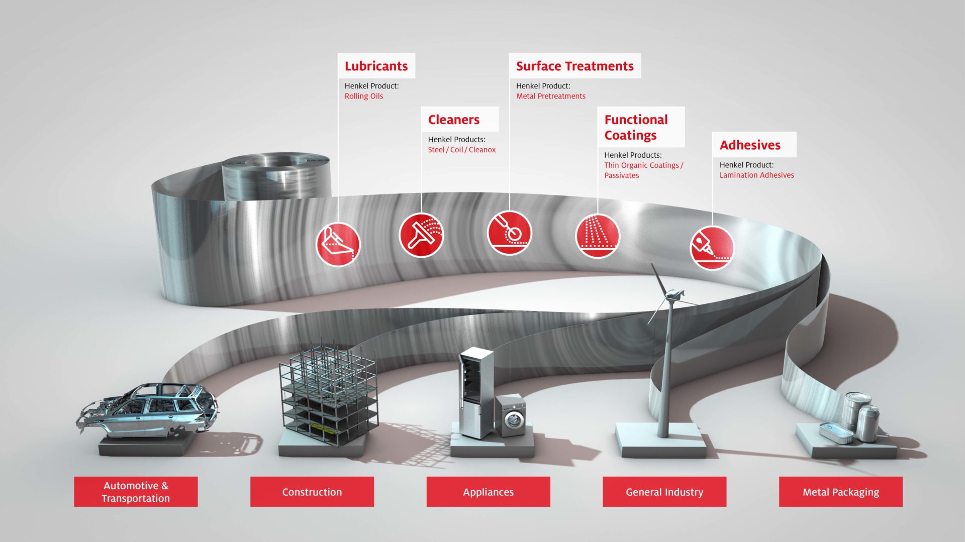 Custom-tailored materials for metal pretreatment and functional coating ...