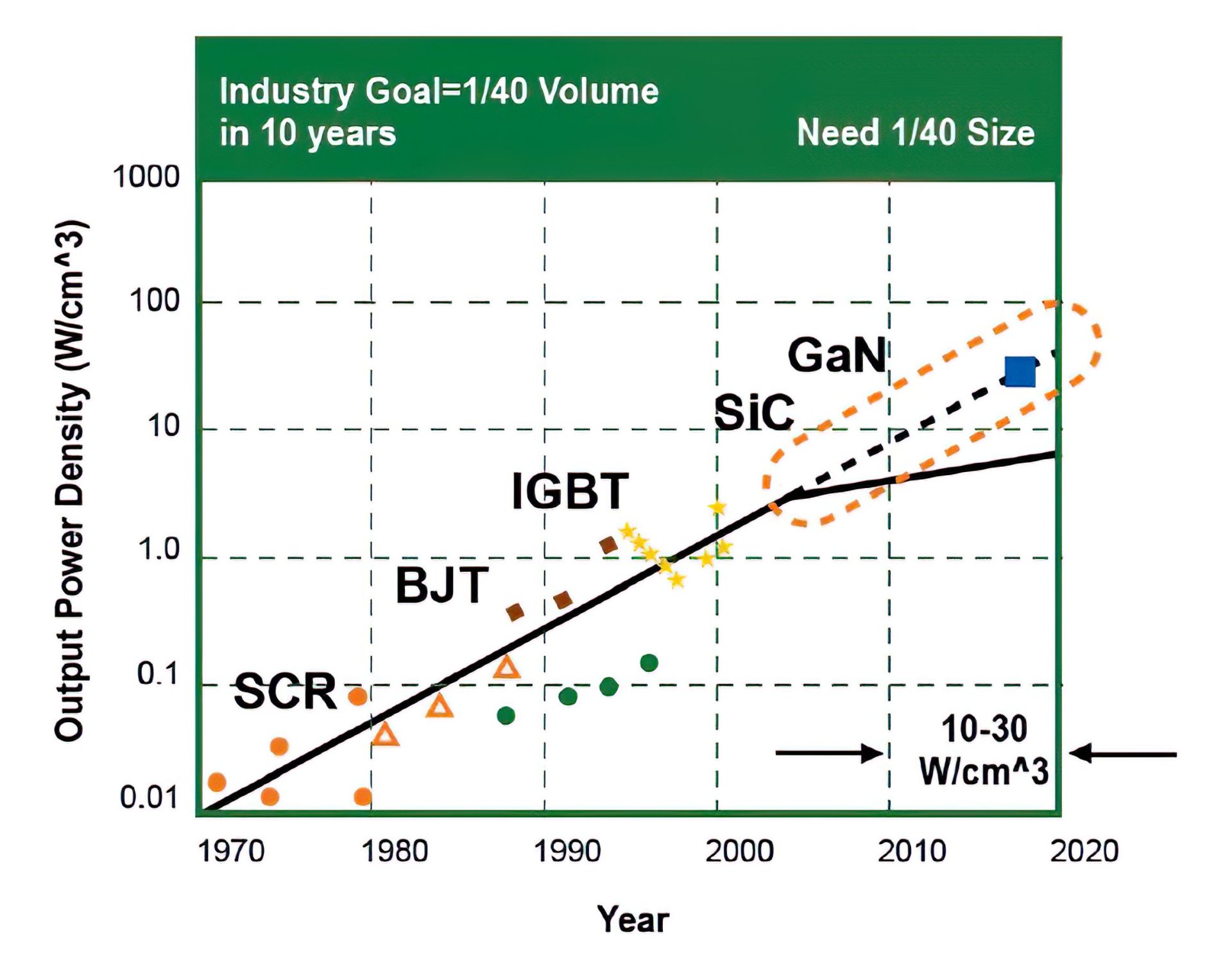 Electric drives improved in density, efficiency and reliability ...
