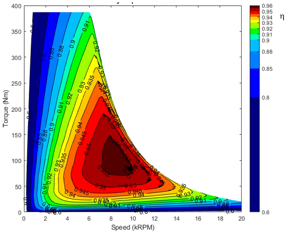 Synchronous Reluctance motor: a rare-earth free solution for electric ...