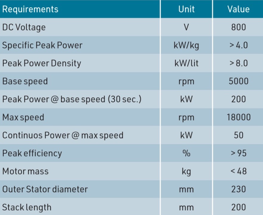 Synchronous Reluctance motor: a rare-earth free solution for electric ...