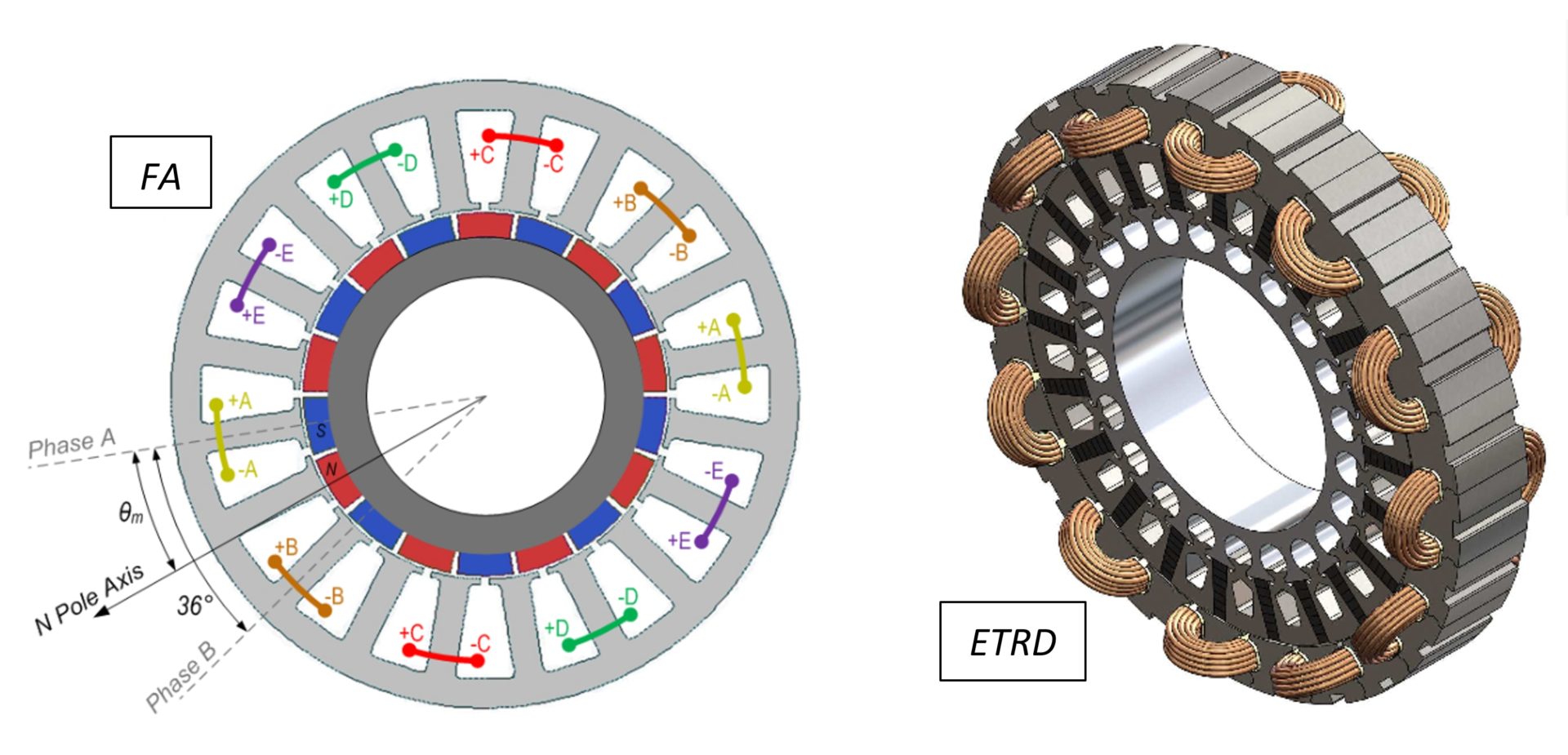Fault-tolerant electric drives for aeronautical applications - Electric ...