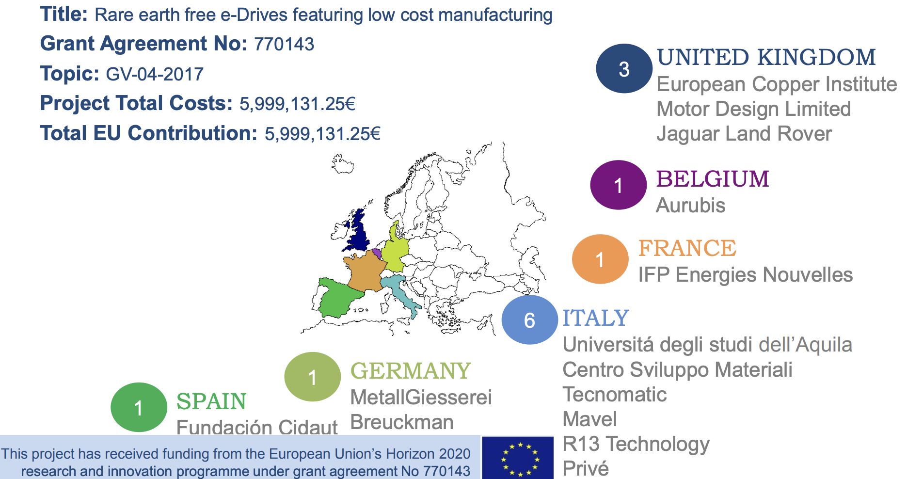 Europe believes in electric motors - Electric Motor Engineering