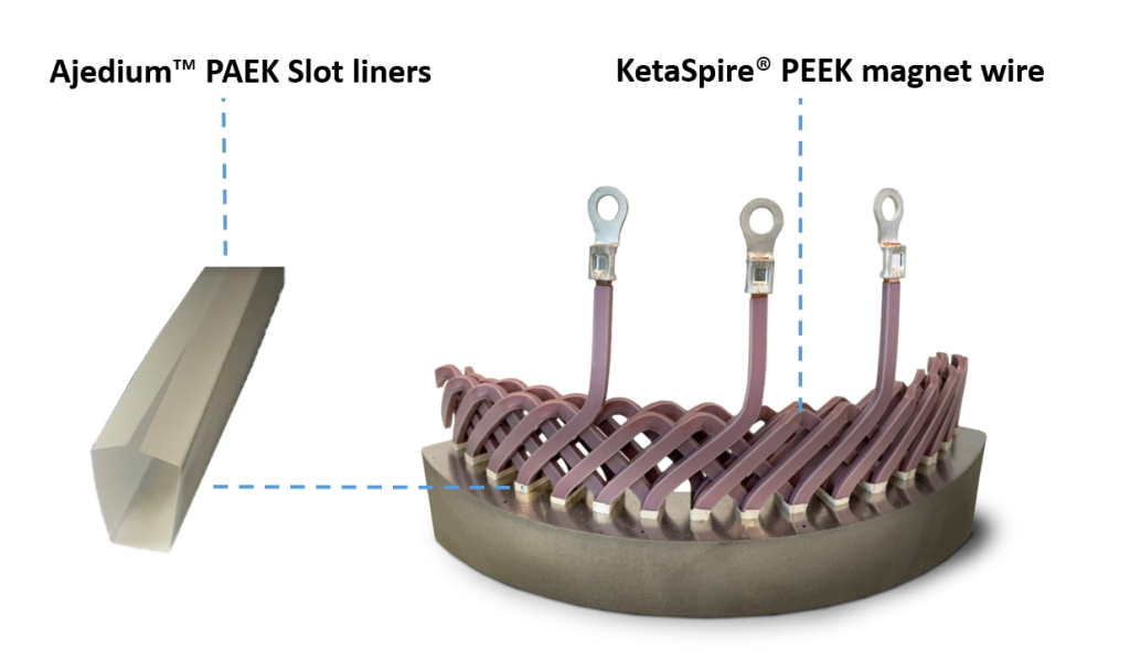 Slot to increase the electric motor’s efficiency - Electric Motor ...