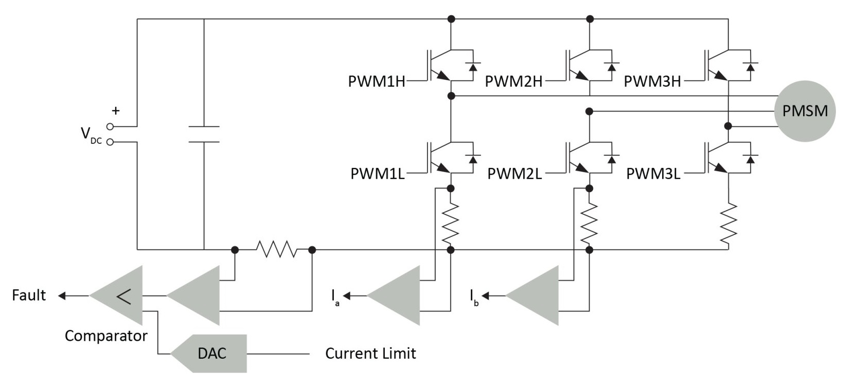 PMSM Technology towards the advanced motor control