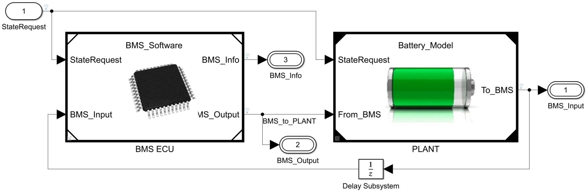 Using Modeling and Simulation to Design Safe Battery
