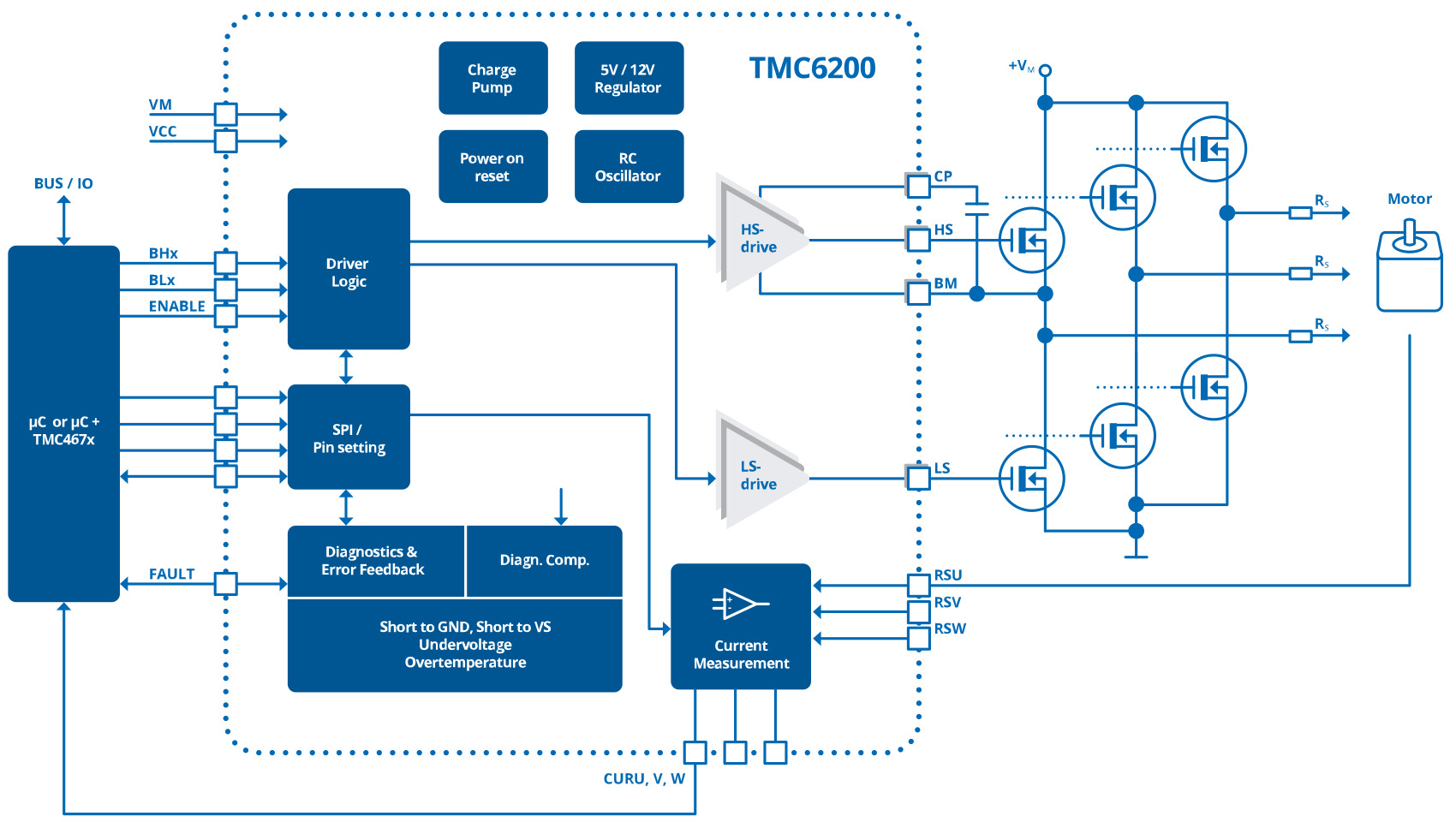 The ways to electrical motor control