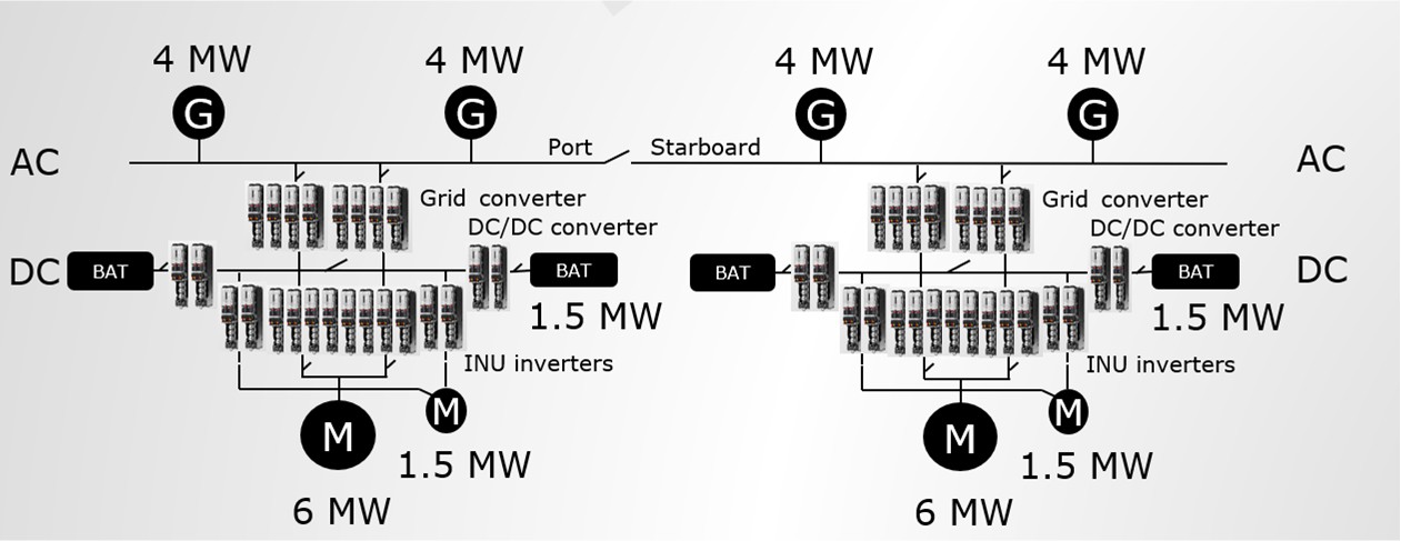 A new marine power converter