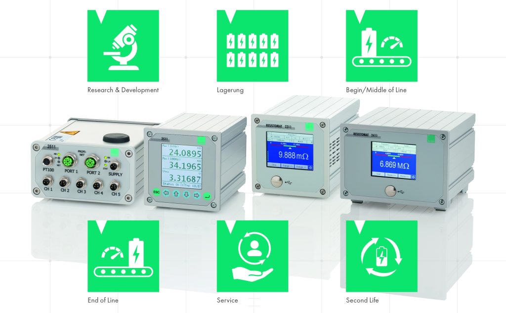 Experts in measurement and control