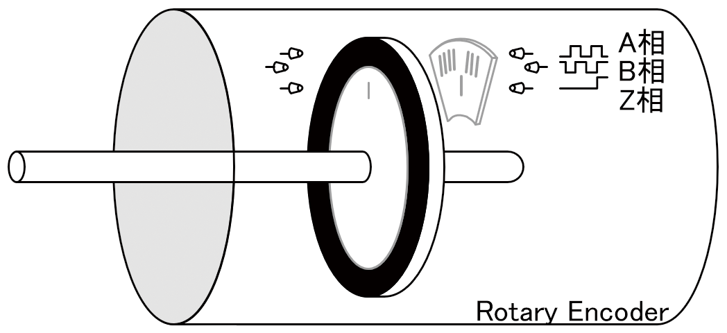 EV motor shaft angle sensing and measurements