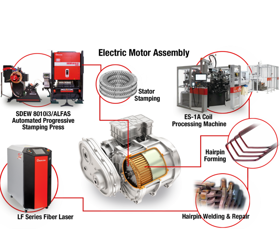 Synergistic capabilities to streamline electric motor manufacturing