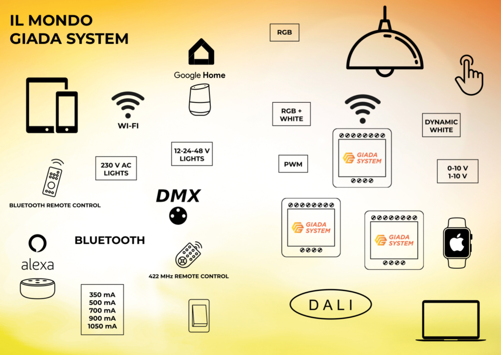 Il sistema domotico della luce Giada System - Elettro