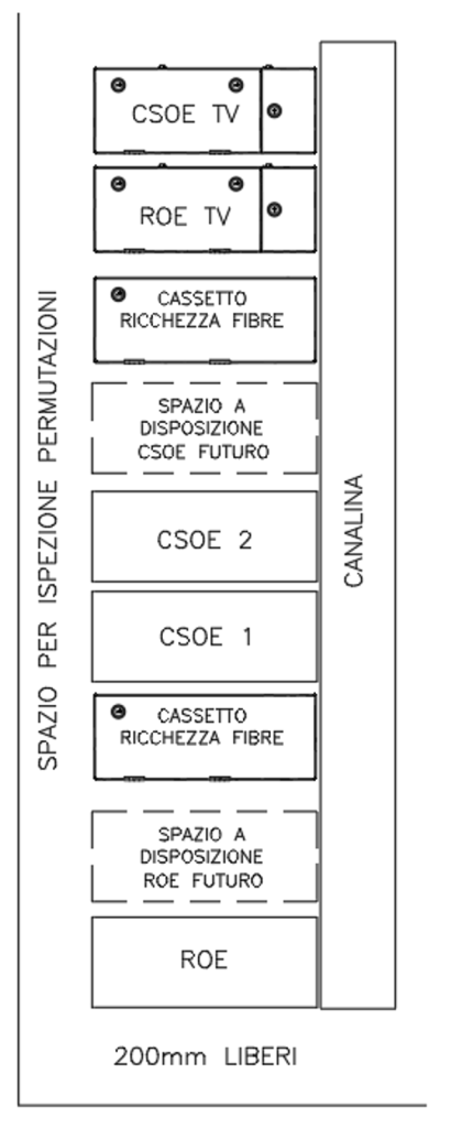 Dimensionamento del vano contatori negli edifici residenziali
