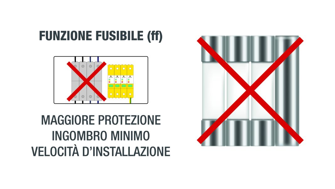 ZOTUP: innovazione e sicurezza negli scaricatori di sovratensioni - Elettro