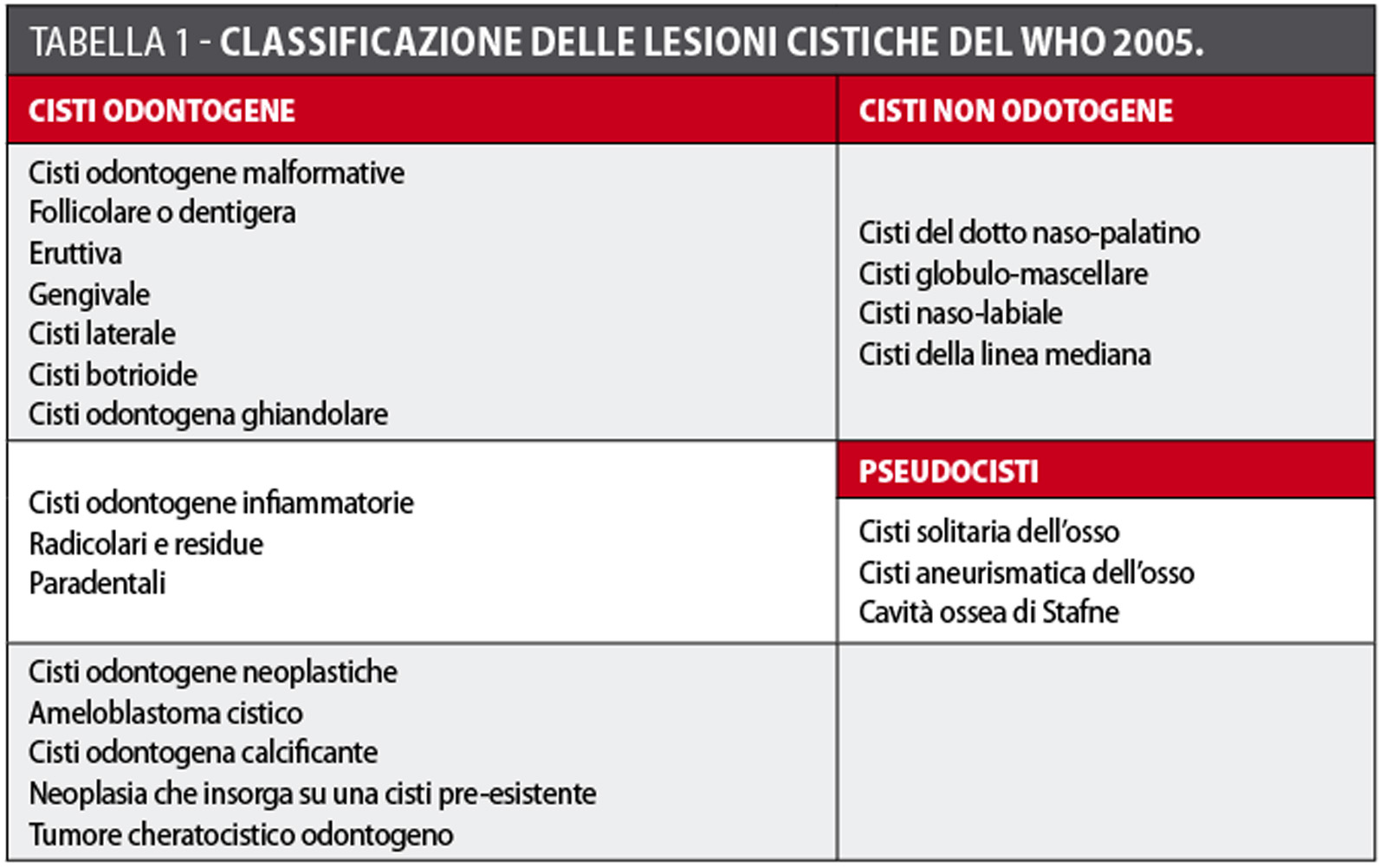Le cisti del mascellare superiore: diagnosi differenziale tra cisti ...