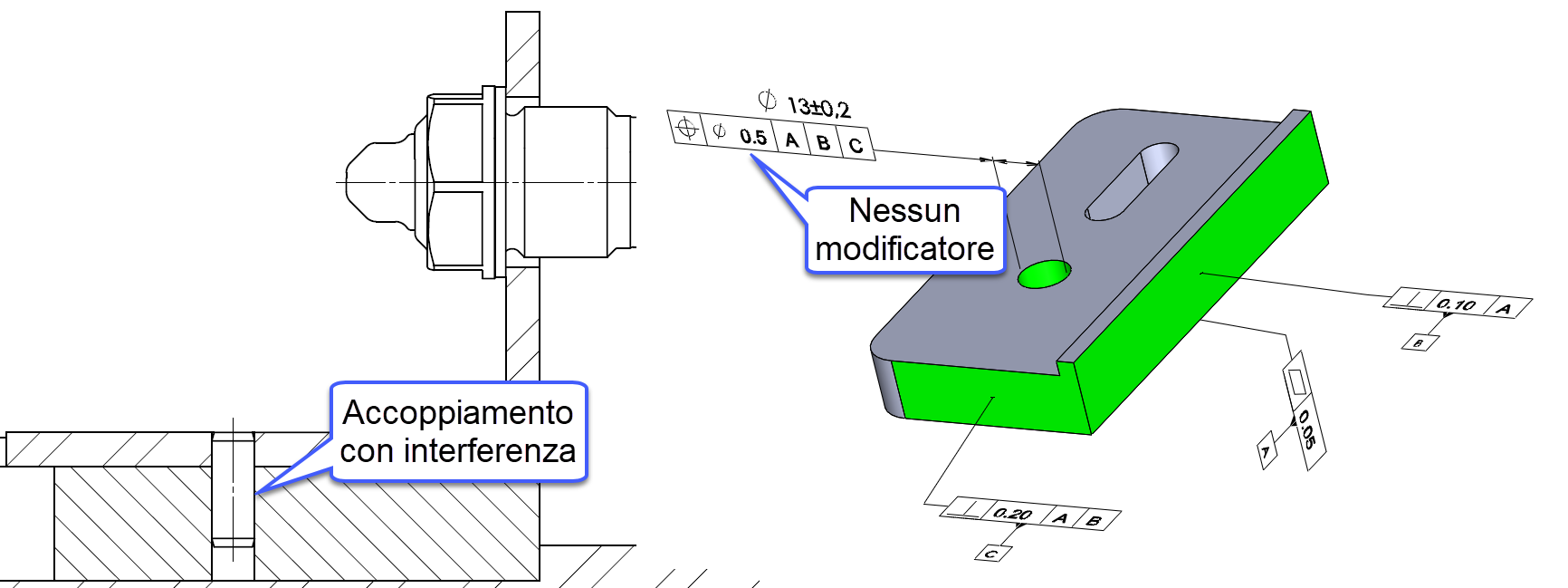 Massimo e minimo materiale - Il Progettista Industriale