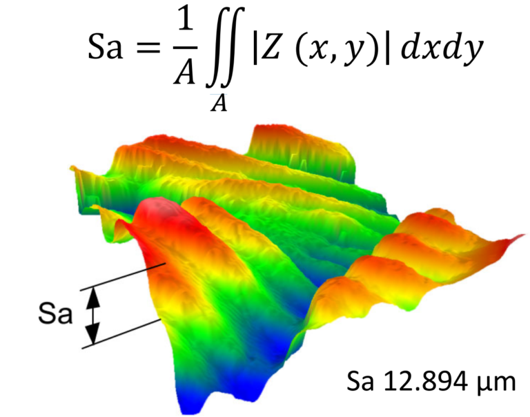 La rugosità nei disegni tecnici: nuova norma in arrivo - Il Progettista ...