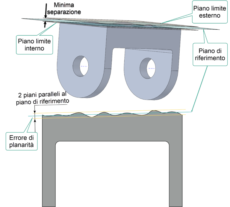 Consigli utili per il controllo della planarità nei disegni - Il ...