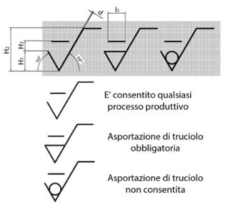 La nuova norma ISO 21920 per la misura della rugosità - Il Progettista ...