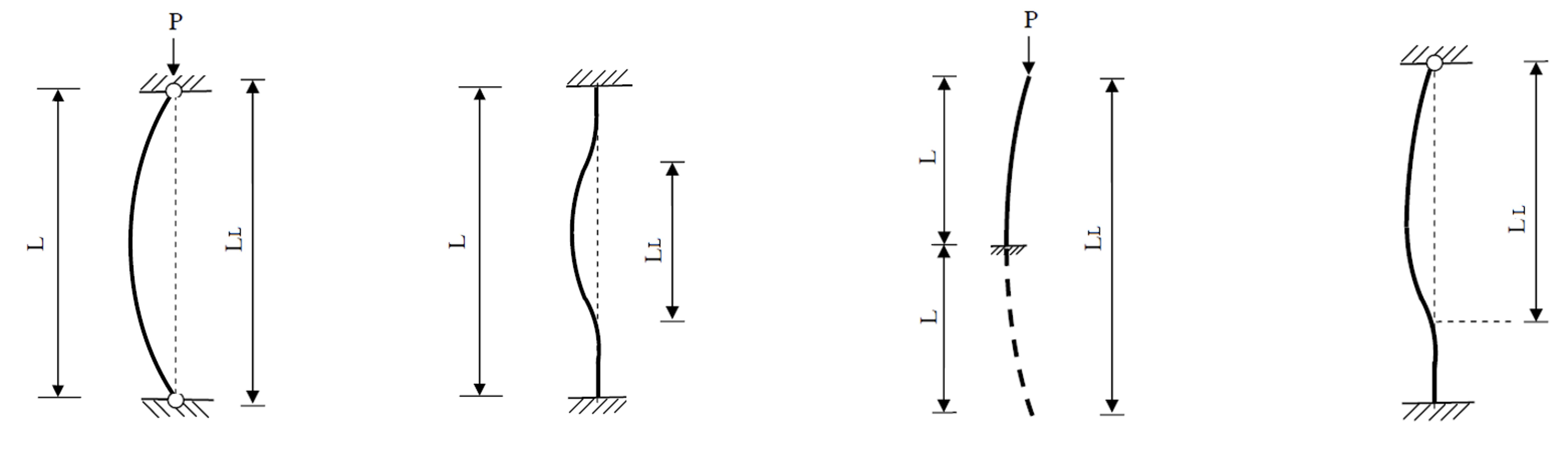 Il fenomeno dell’instabilità elastica - Il Progettista Industriale