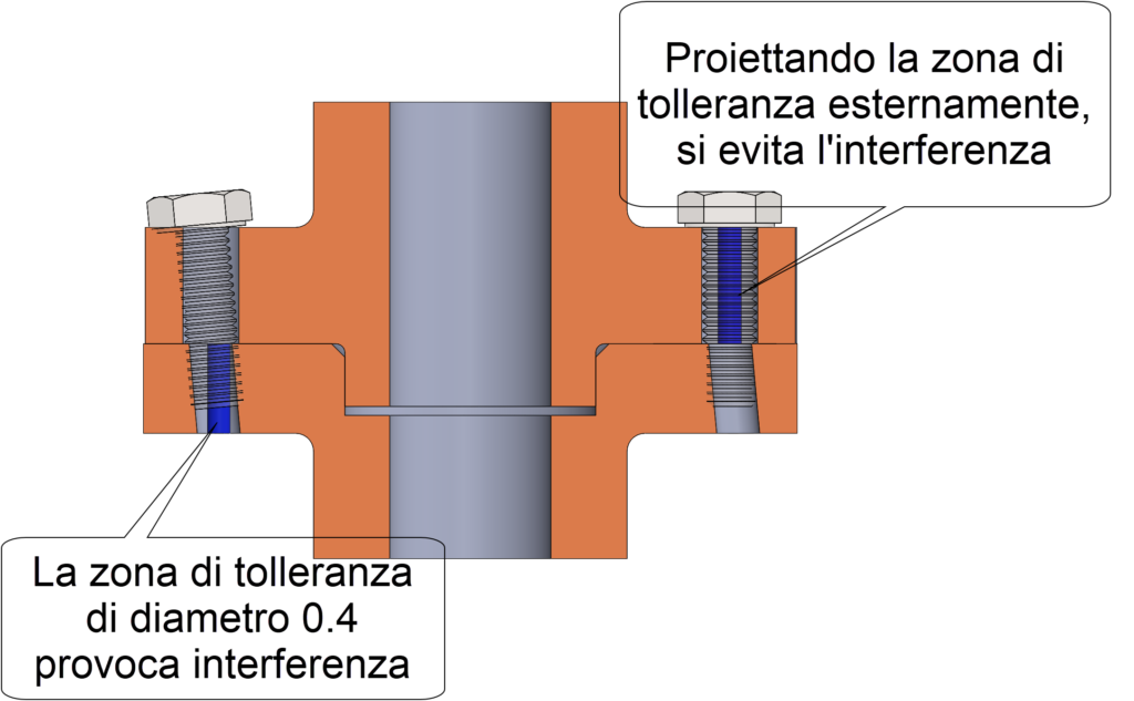 Come calcolare le tolleranze di posizione - Il Progettista Industriale