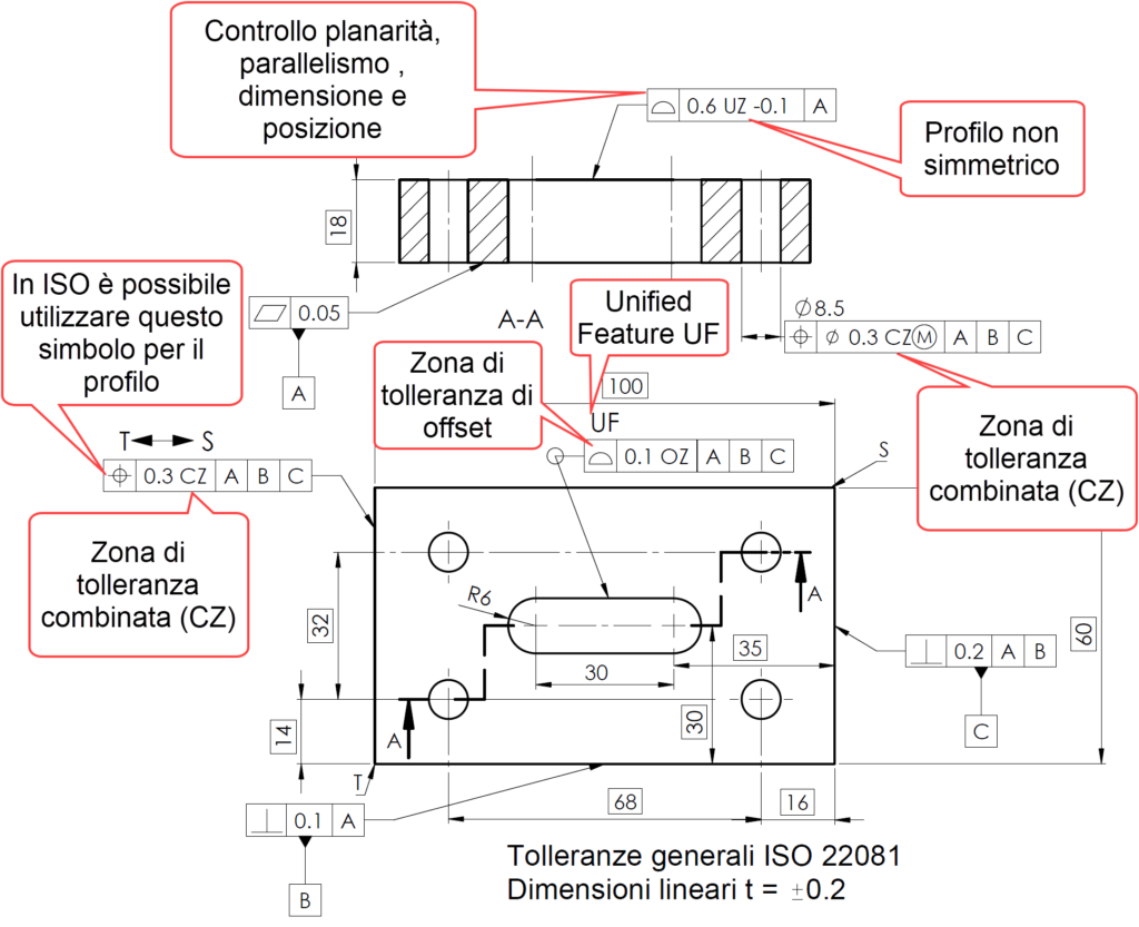 La tolleranza geometrica sul profilo (prima parte) - Il Progettista ...