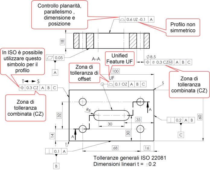 La tolleranza geometrica sul profilo (prima parte) - Il Progettista ...