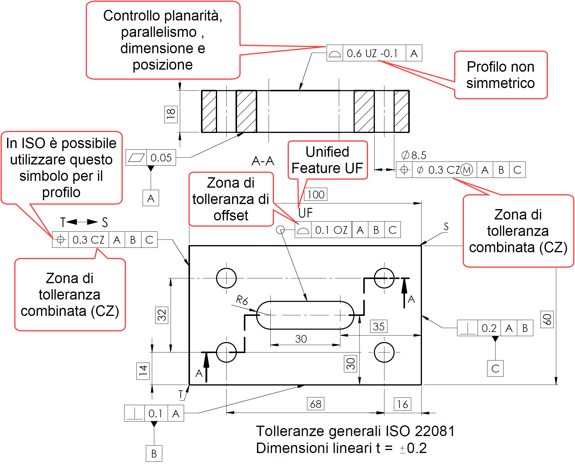 La tolleranza geometrica sul profilo (prima parte) - Il Progettista ...