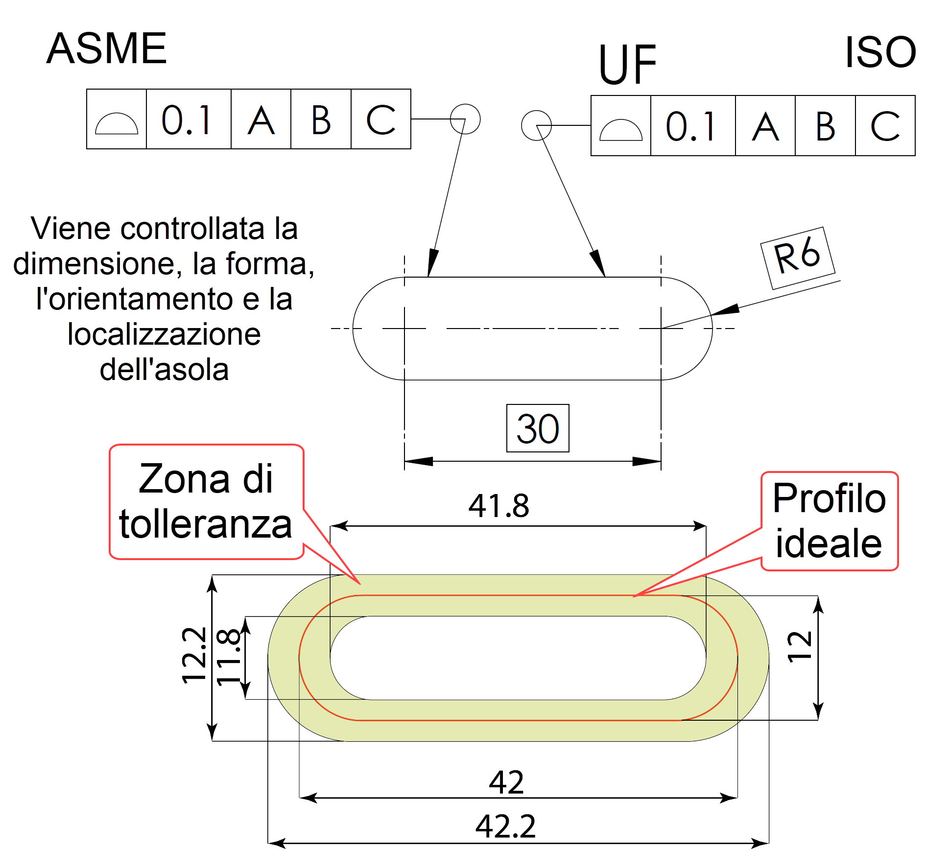 La tolleranza geometrica sul profilo (prima parte) - Il Progettista ...