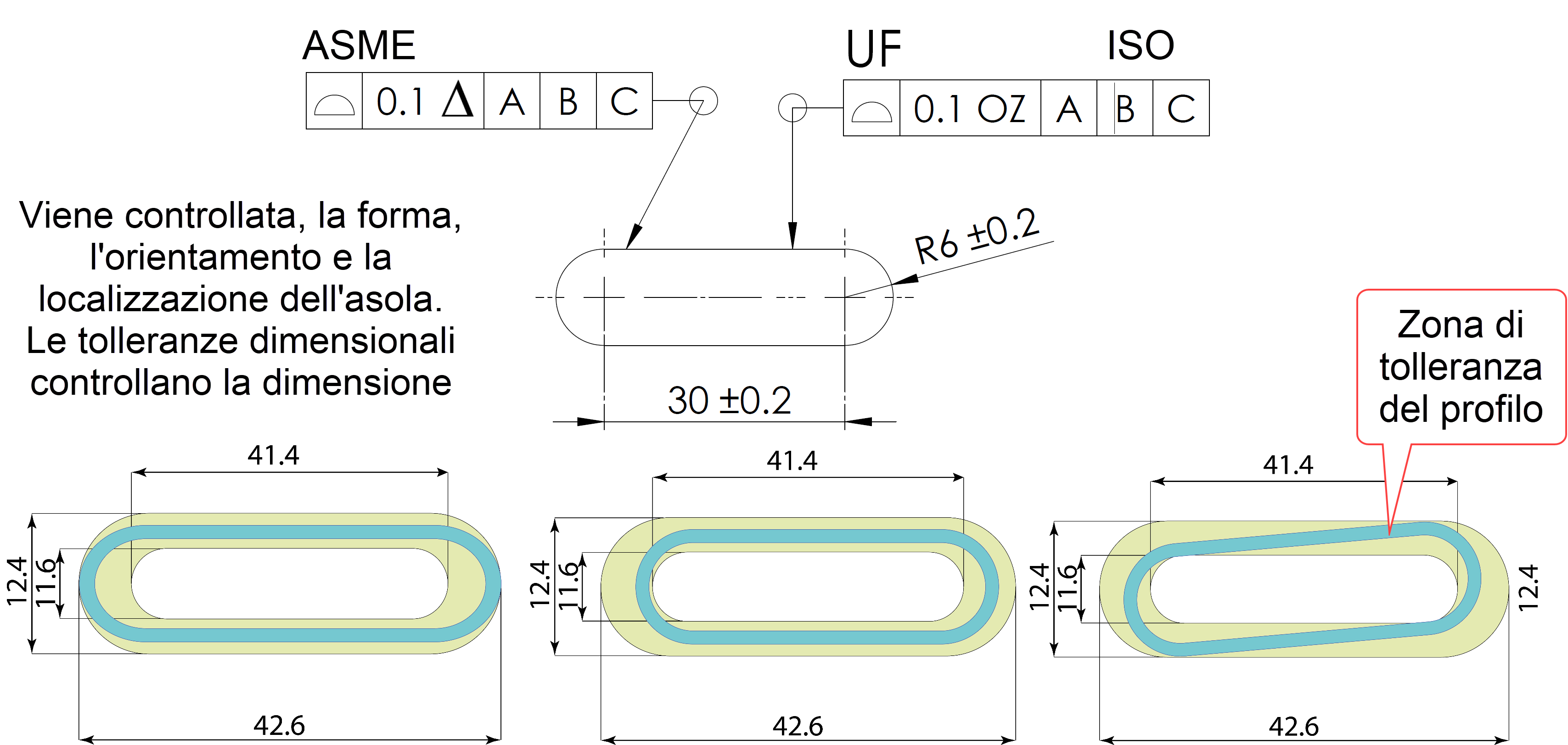 La tolleranza geometrica sul profilo (prima parte) - Il Progettista ...