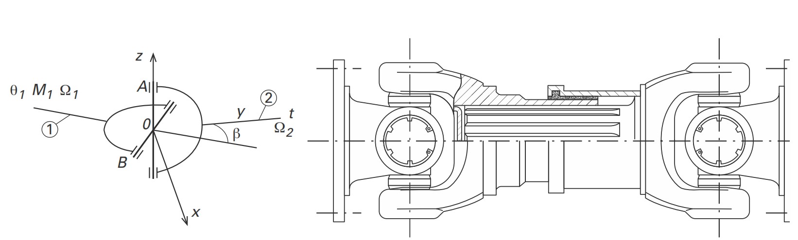 Connessioni tra alberi mediante i giunti - Il Progettista Industriale