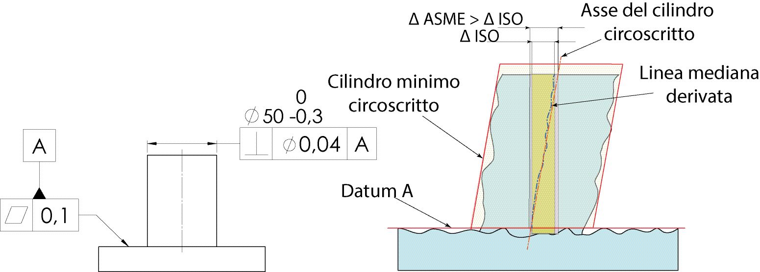 Criteri di verifica dei componenti negli standard ISO e ASME - Il ...