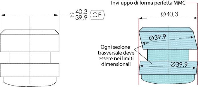 Tolleranze “continue” e superfici “combinate” (ISO e ASME) - Il ...