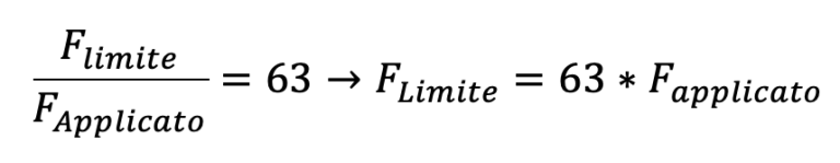 Analisi di Buckling: Quando le cose si “rompono” per collasso - Il ...
