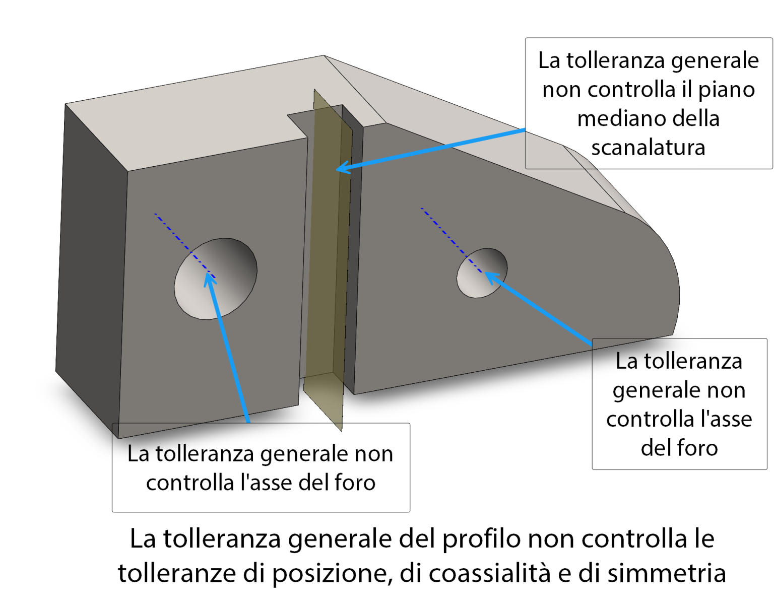 Come applicare correttamente le tolleranze generali - Il Progettista ...