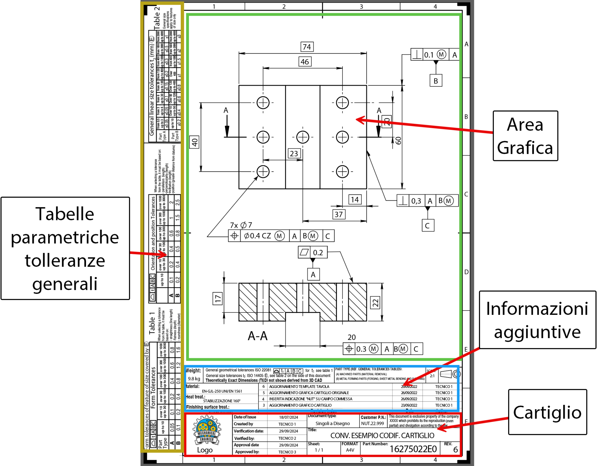 La ISO 22081 impone ai progettisti un nuovo cartiglio - Il Progettista ...