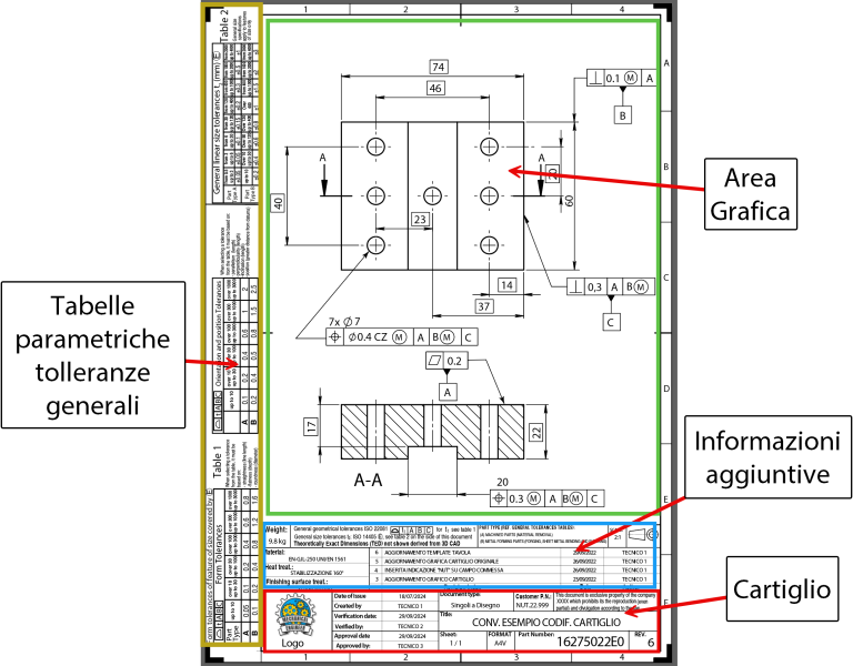 La ISO 22081 impone ai progettisti un nuovo cartiglio - Il Progettista ...