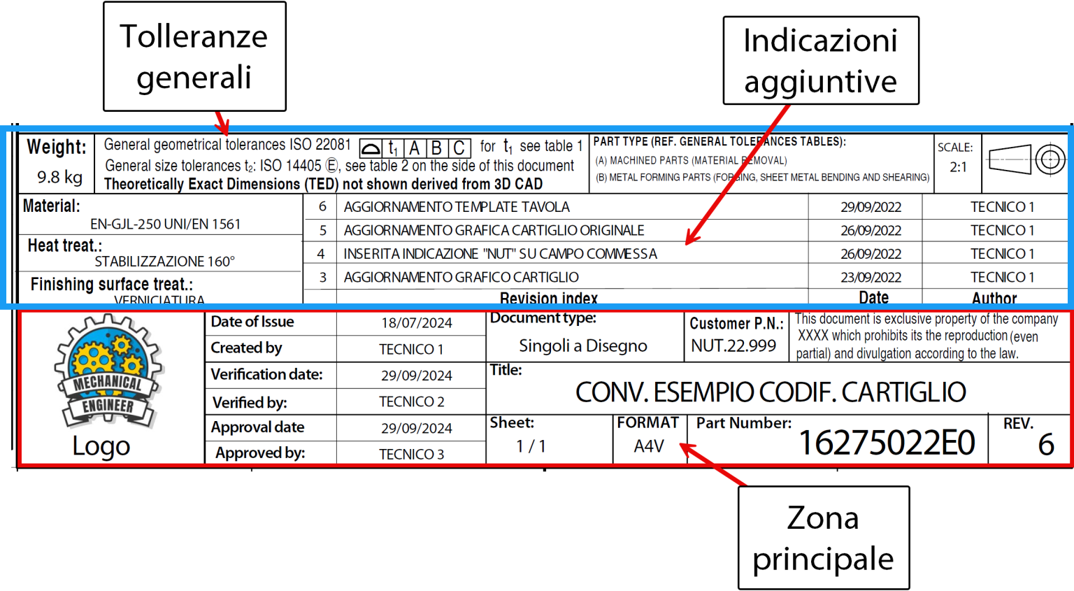 La ISO 22081 impone ai progettisti un nuovo cartiglio - Il Progettista ...