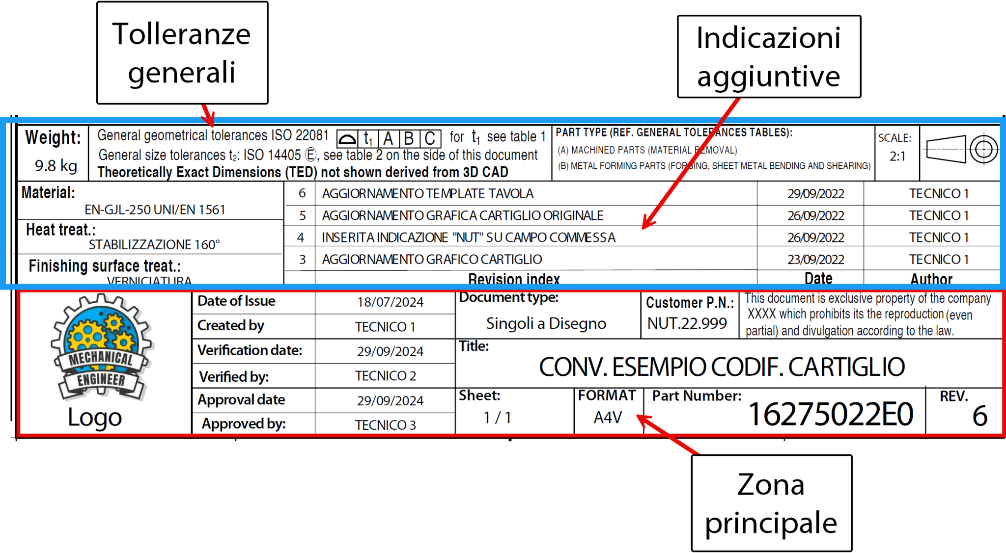 La ISO 22081 impone ai progettisti un nuovo cartiglio - Il Progettista ...