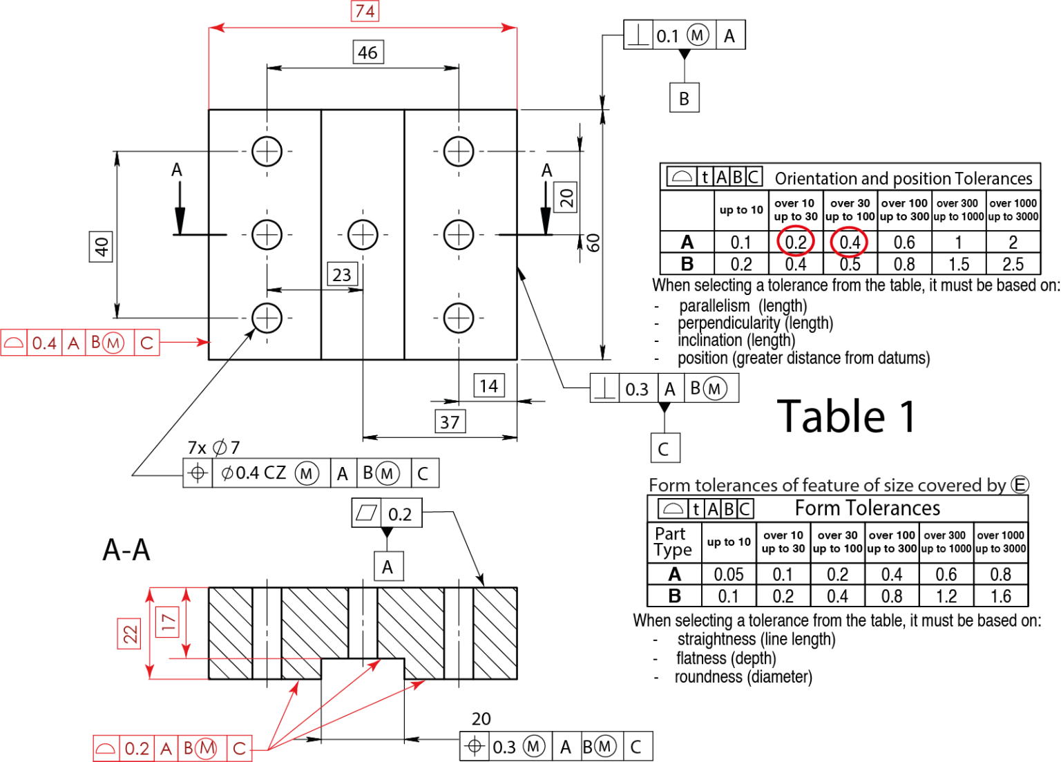 La ISO 22081 impone ai progettisti un nuovo cartiglio - Il Progettista ...