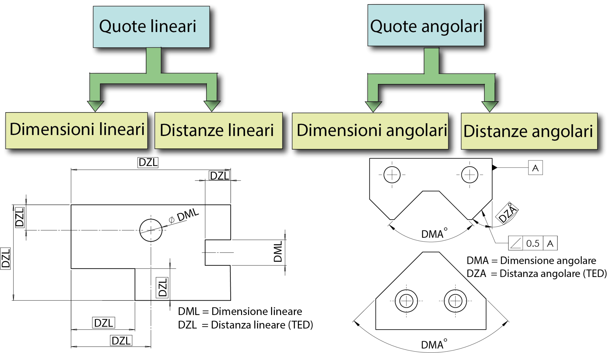 I segreti delle tolleranze dimensionali - Il Progettista Industriale