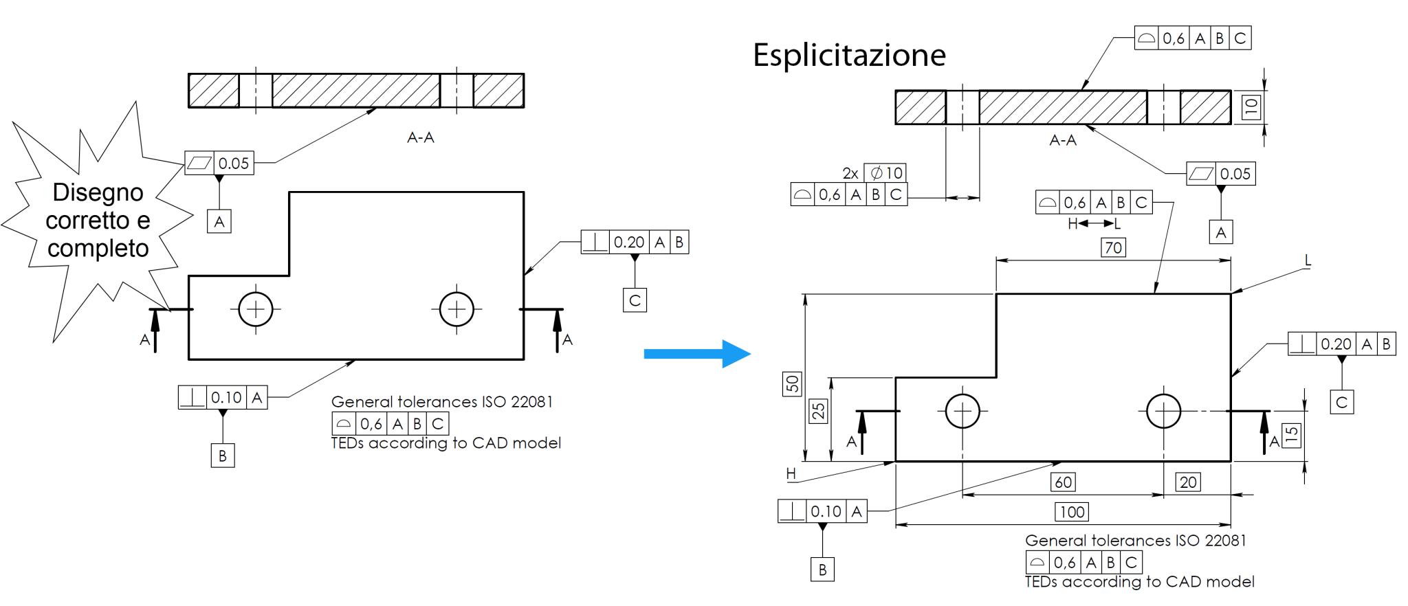 La tolleranza geometrica del profilo — Le regole della ISO 1660:2017 ...