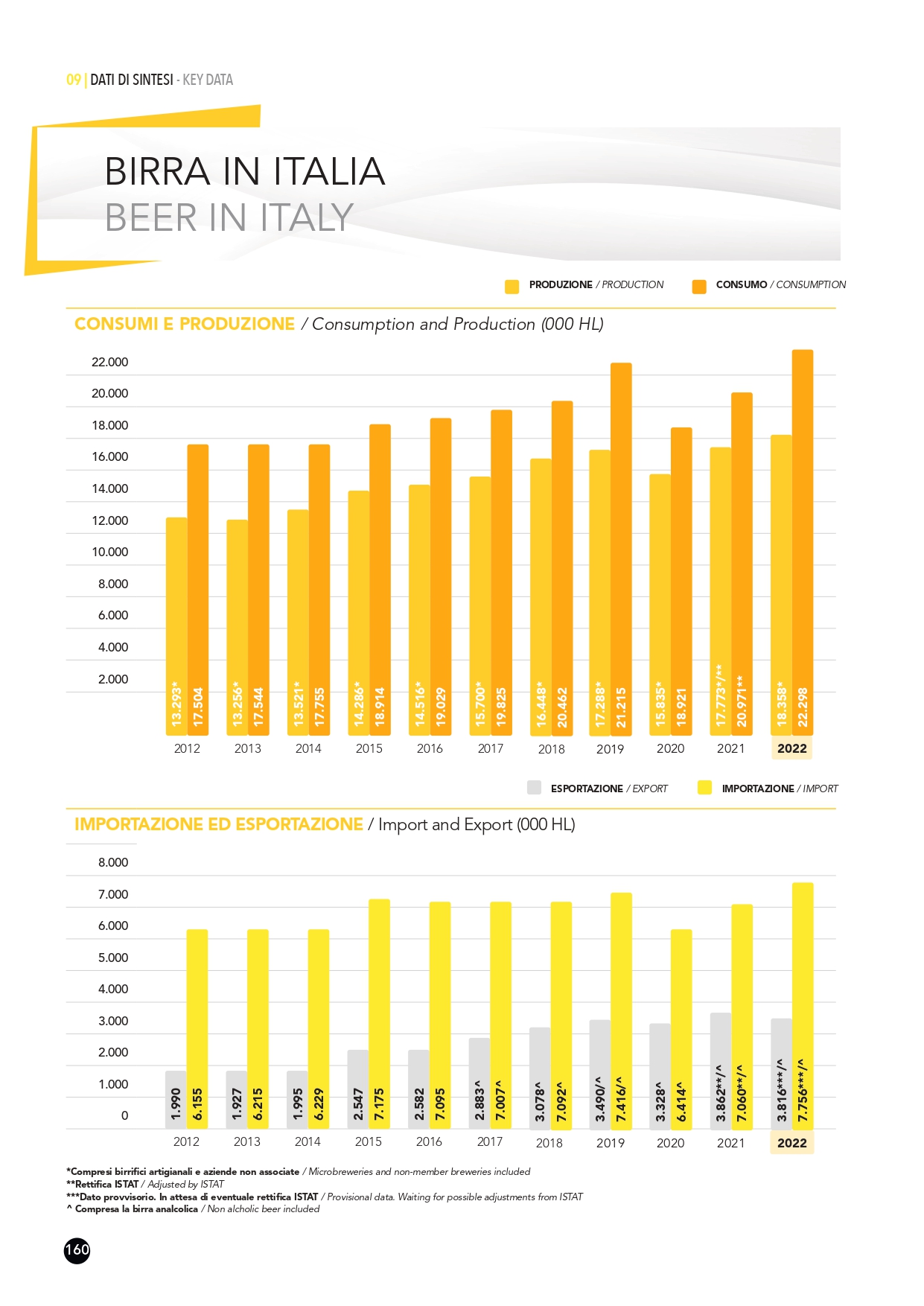 Assobirra Annual Report 2022: Birra, il gusto che sta bene con tutto - Imbottigliamento