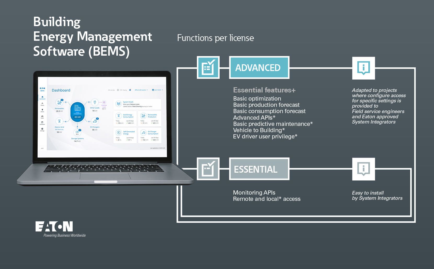 Building Energy Management Software per gestire la ricarica dei veicoli ...