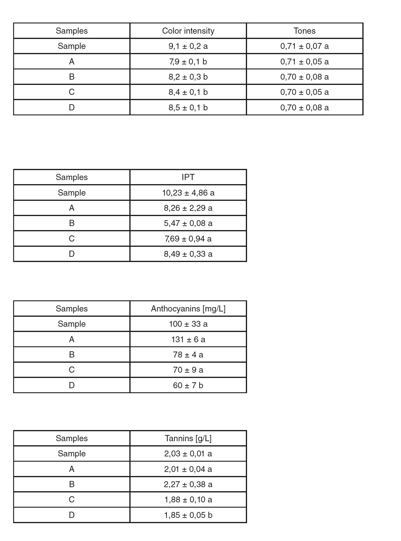 The innovative use of bentonite in red wine stabilization - Italian ...