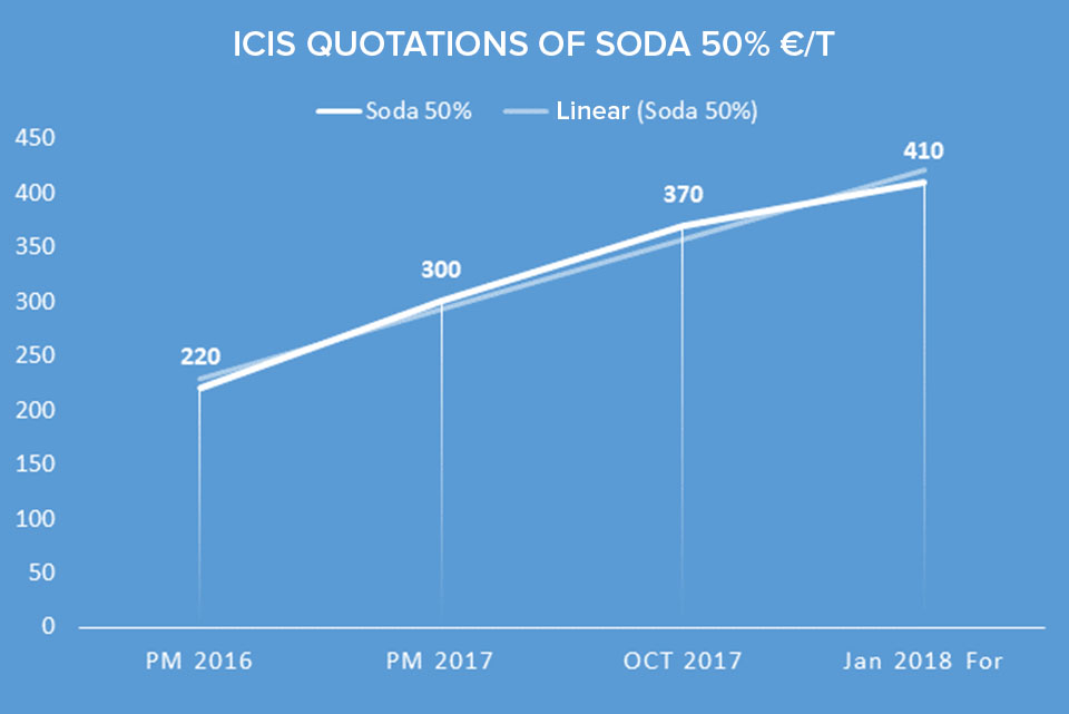 CIP cleaning operations by single-phase acid procedure - Italian Food Tech